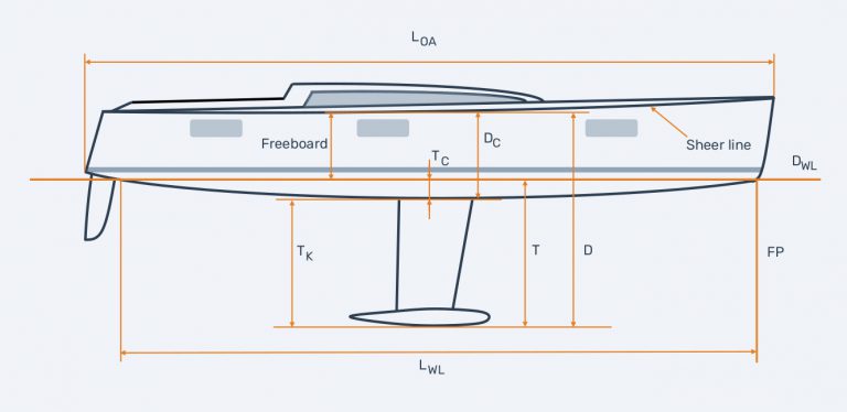 Introducing the hull – Navalapp