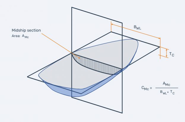 Introducing the hull – Navalapp