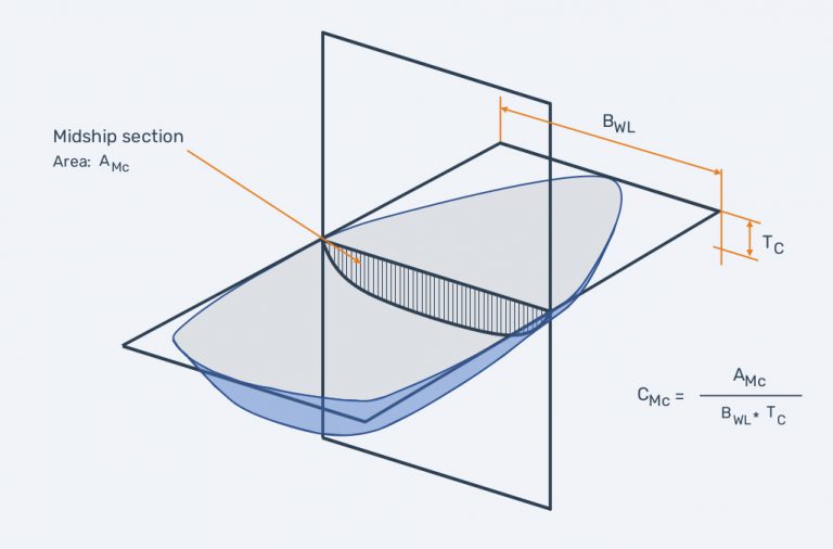 Introducing the hull – Navalapp