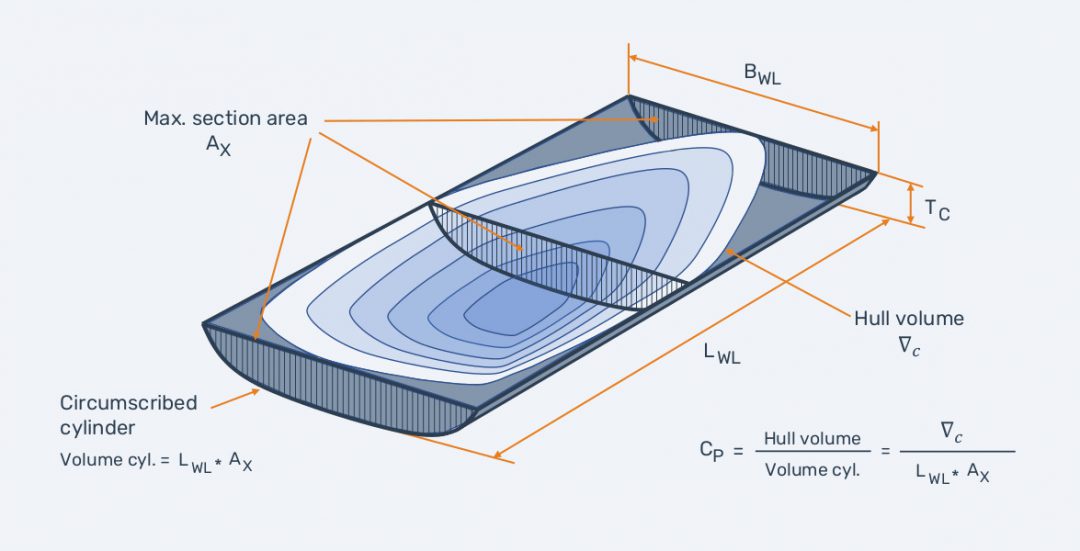 Introducing the hull – Navalapp