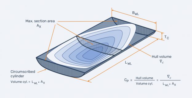 Introducing the hull – Navalapp