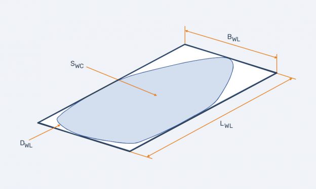Introducing the hull – Navalapp