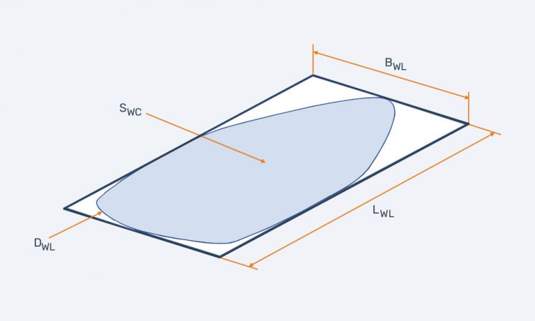 Introducing the hull – Navalapp