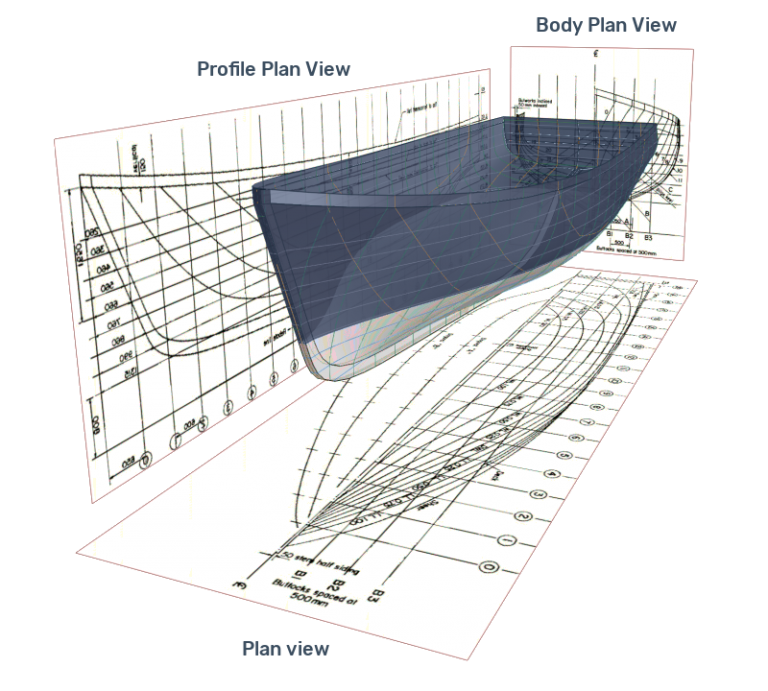 The lines drawing: what it is and how to read it – Navalapp