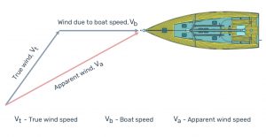 Wind triangle – Navalapp