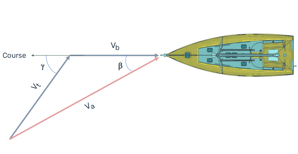 Wind triangle – Navalapp