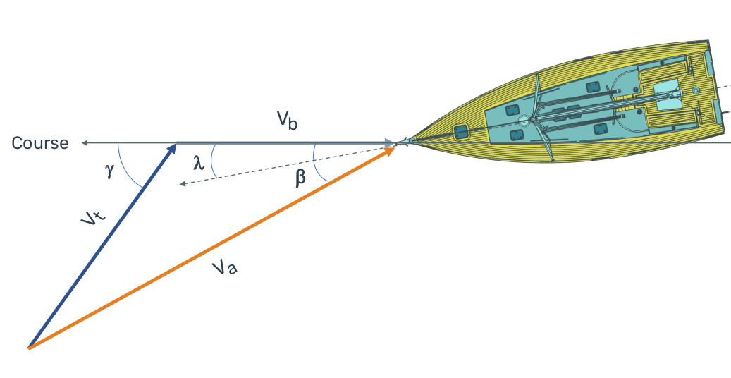 Wind triangle – Navalapp