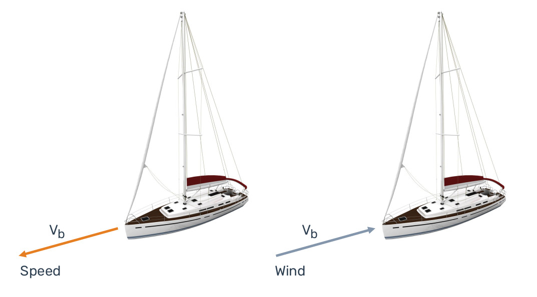 Wind triangle – Navalapp