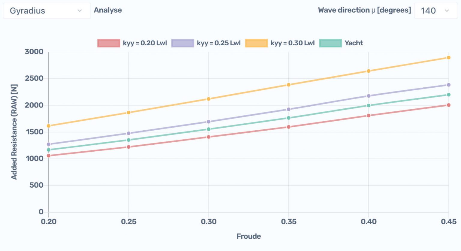 Calculation Templates Navalapp