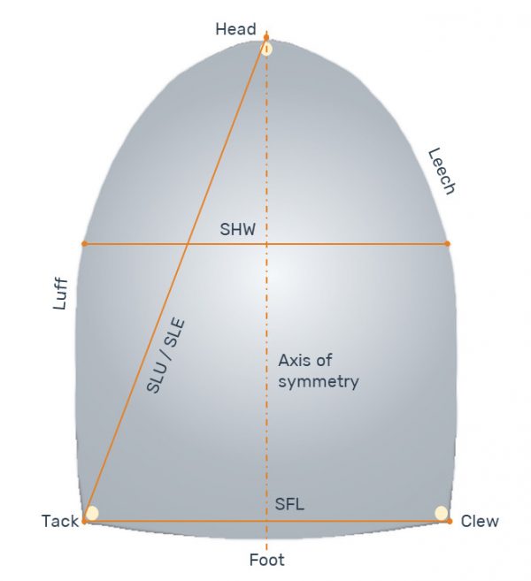 International Measurement System: Sails – Navalapp
