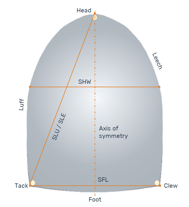 Spinnakers aerodynamic coefficients (calculation) – Navalapp