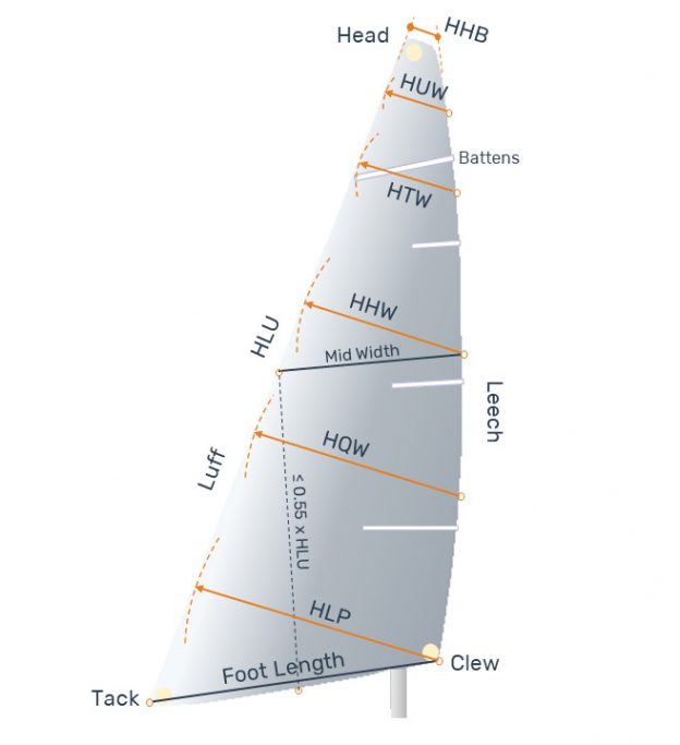 International Measurement System: Sails – Navalapp