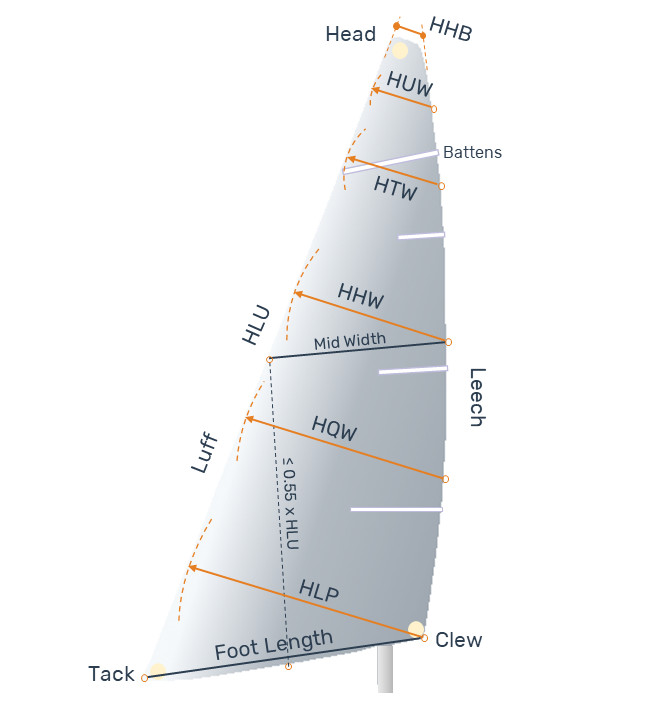 Headsails “Set Flying” aerodynamic coefficients (calculation) – Navalapp