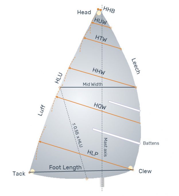 International Measurement System: Sails – Navalapp