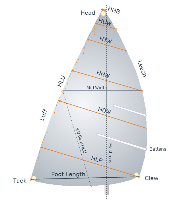 Headsails “Set Flying” aerodynamic coefficients (calculation) – Navalapp