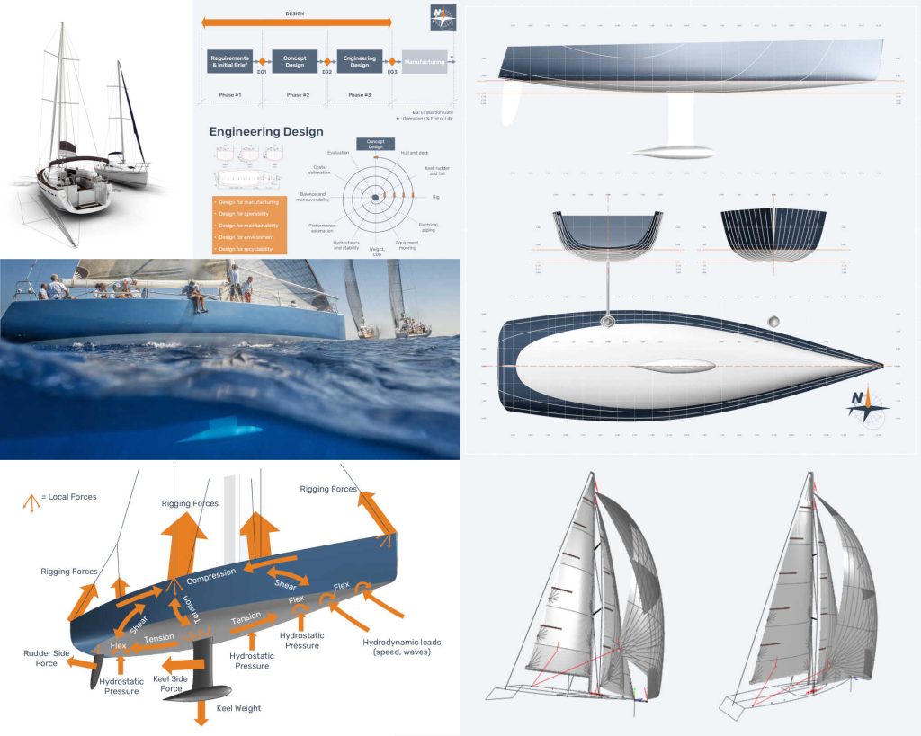 Navalapp – Sailing Yacht Design & Performance