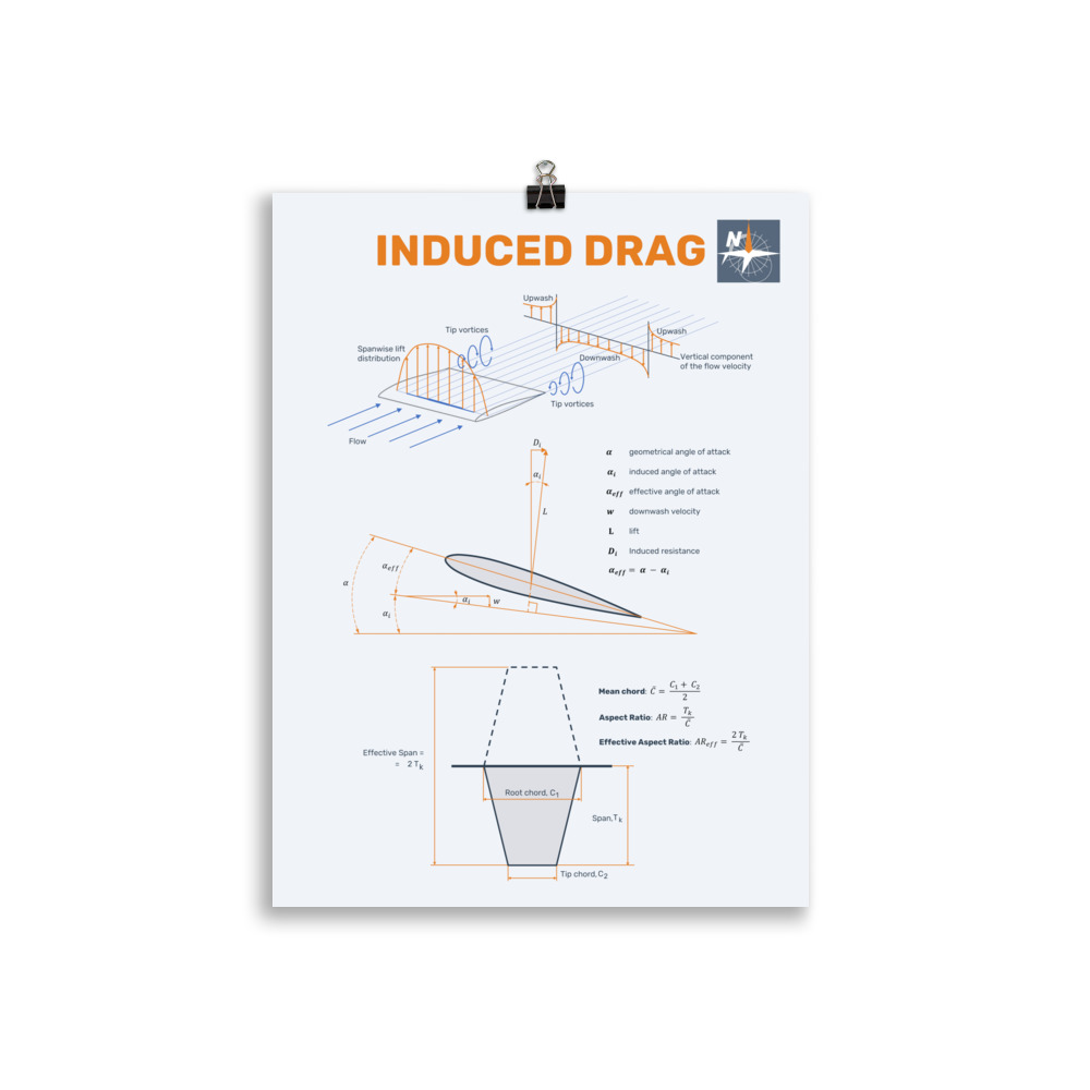 Posters – Navalapp