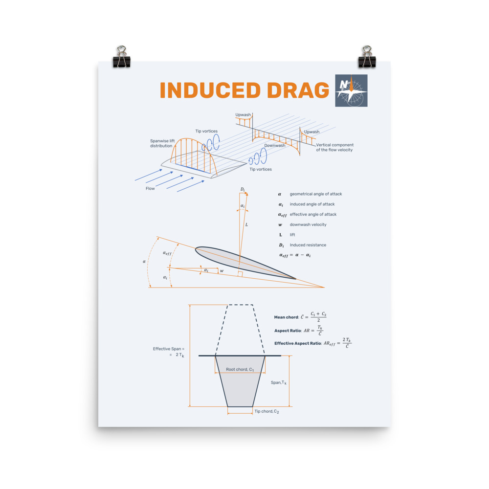 Posters – Navalapp