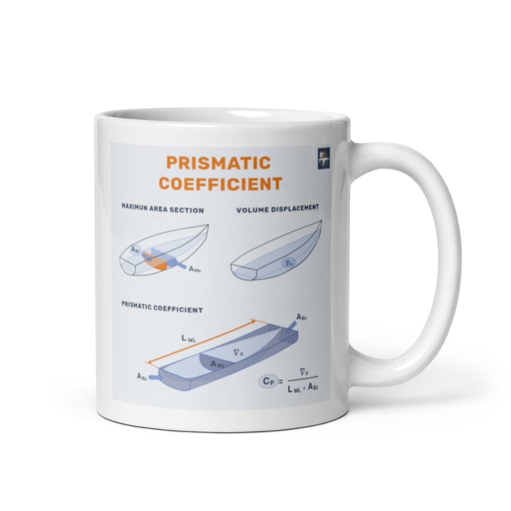 Hull appendages, planforms, and wing sections: what are they? – Navalapp