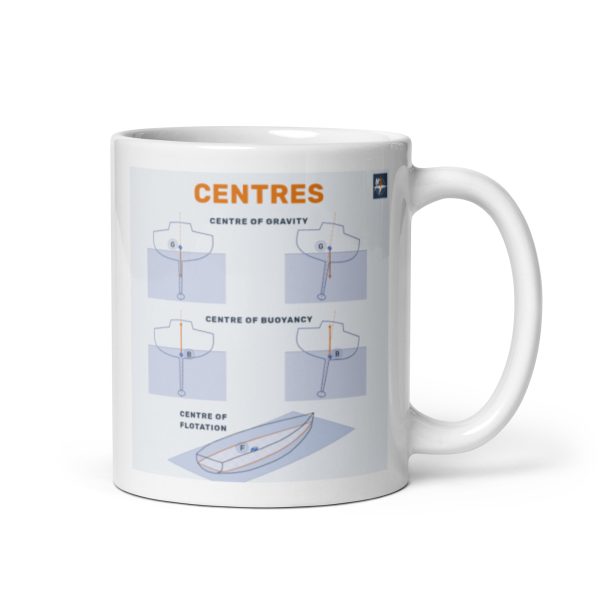 Introducing the hull – Navalapp