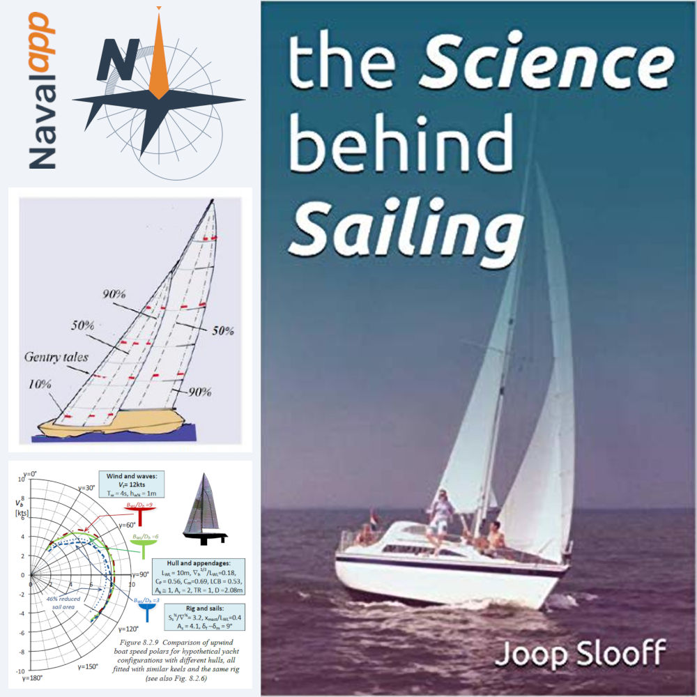 Book: ’The Science behind Sailing’ – Navalapp