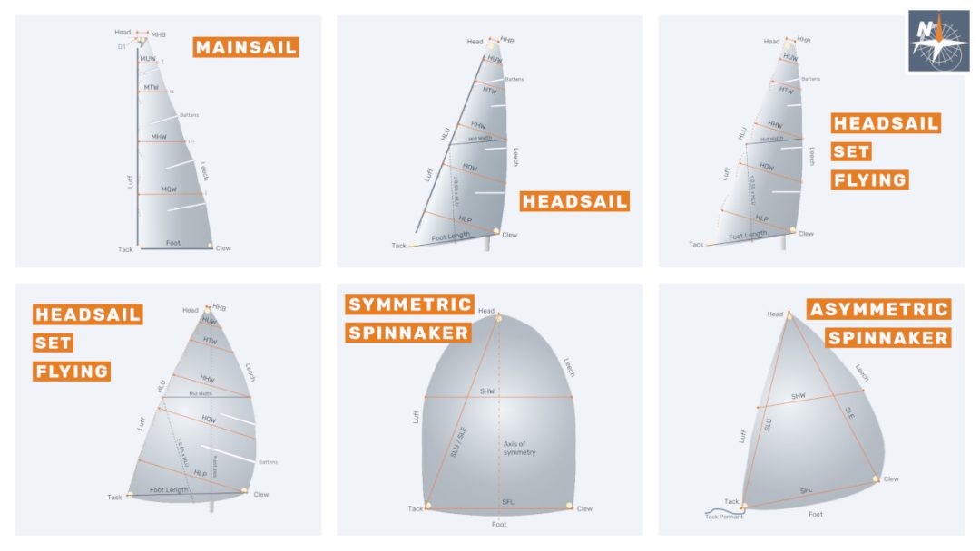 Introducing the hull – Navalapp