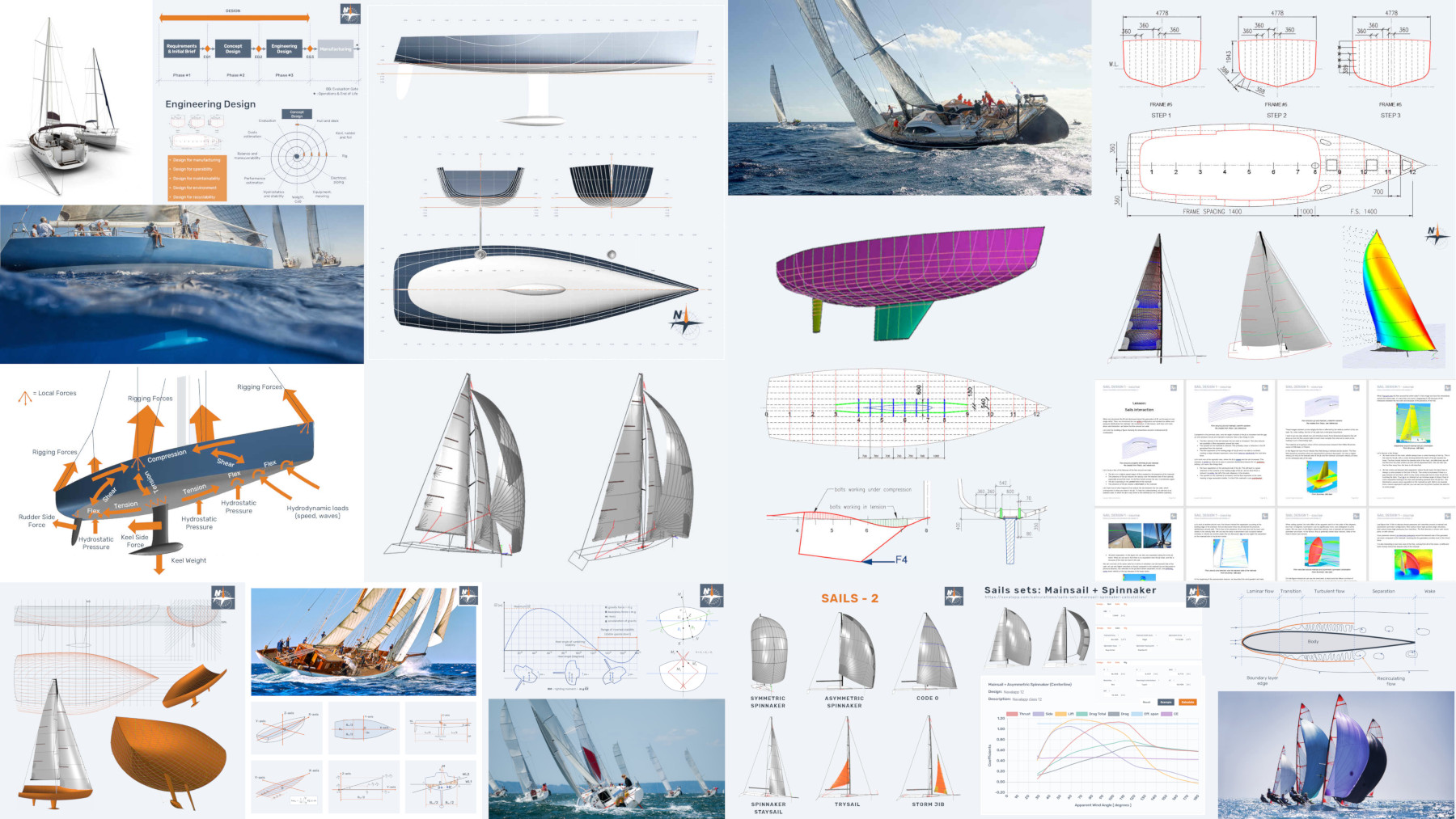Sign up – Navalapp