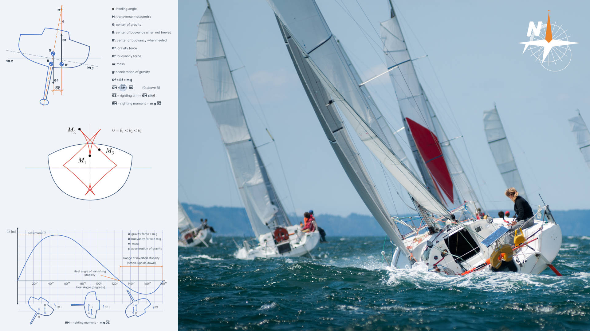 Stability & Evaluation with ISO 12217 – Navalapp
