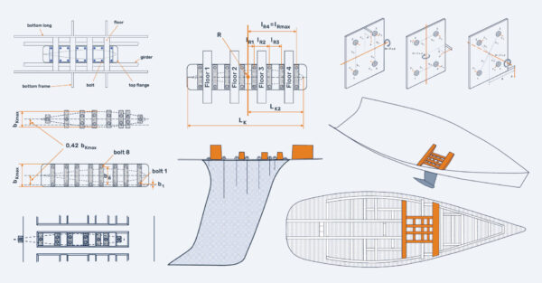The evolution of hull and keel forms – Part 1 – Navalapp