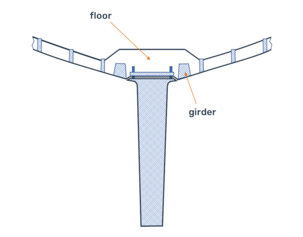 ISO 12215-9: Determination of bolt diameters of bolted ballast keels – Navalapp
