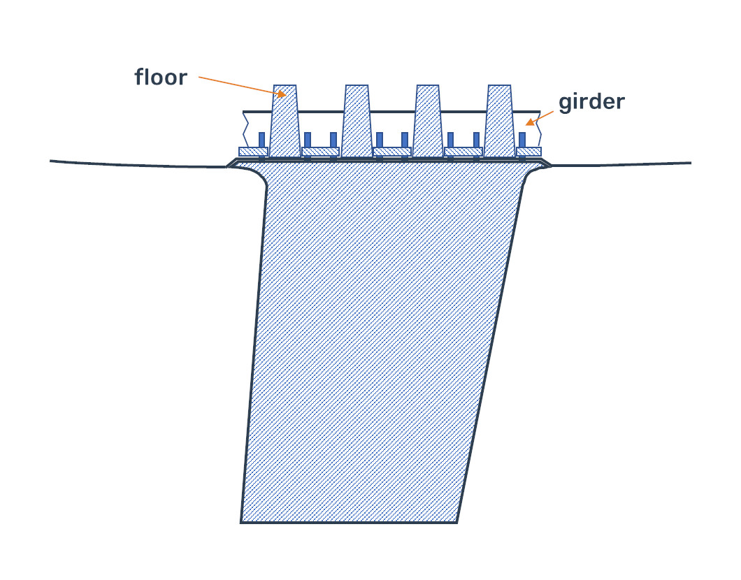 ISO 12215-9: Determination of bolt diameters of bolted ballast keels – Navalapp