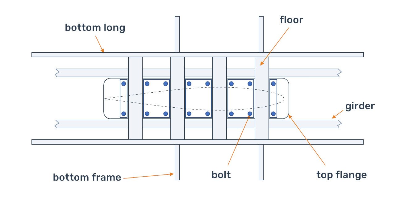 ISO 12215-9: Determination of bolt diameters of bolted ballast keels ...
