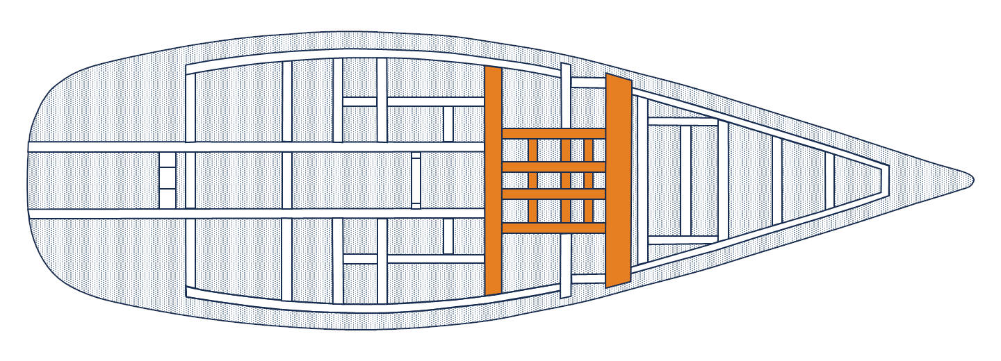 ISO 12215-9: Determination of bolt diameters of bolted ballast keels ...
