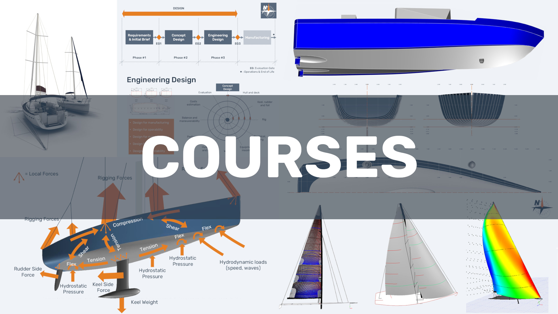 Calculations – Navalapp