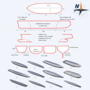 Introduction to Python: From Zero to Classes – Navalapp