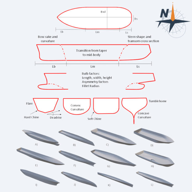 Introduction to Python: From Zero to Classes – Navalapp